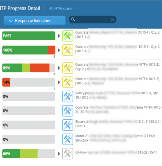 Testing and Commissioning Plan Template: Best Practices