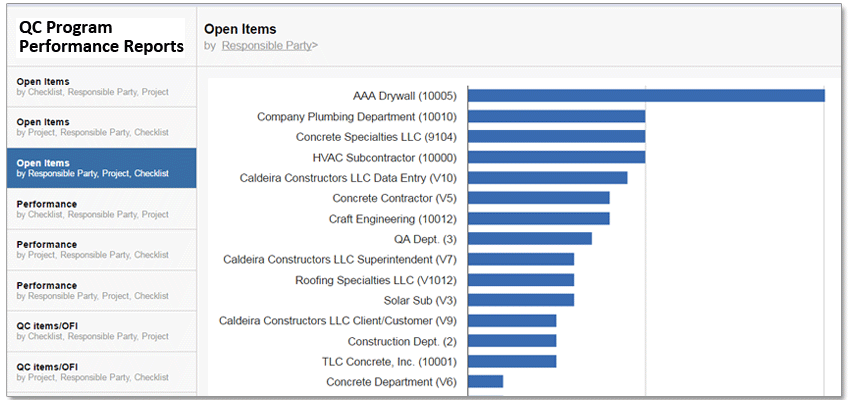 How to Monitor Subcontractor Performance with Quality Control