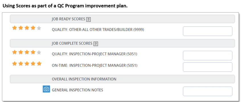 How to Monitor Subcontractor Performance with Quality Control