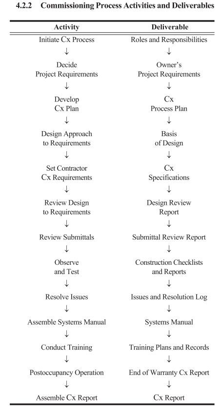 What Is Commissioning? A Complete Guide for Construction Projects