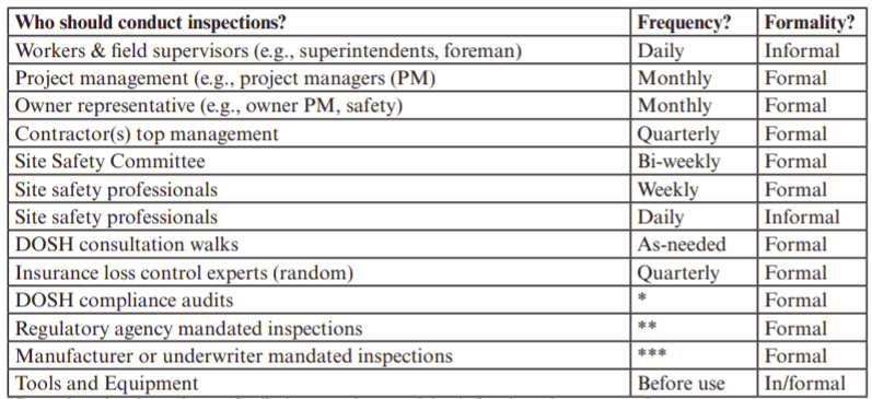 8 Practices for Documenting NIOSH-Compliant Rig Inspections