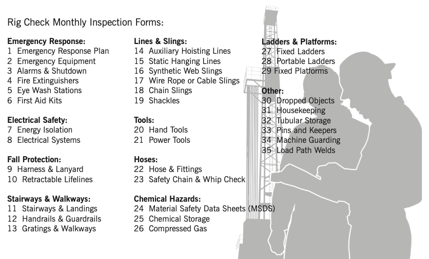 8 Practices for Documenting NIOSH-Compliant Rig Inspections