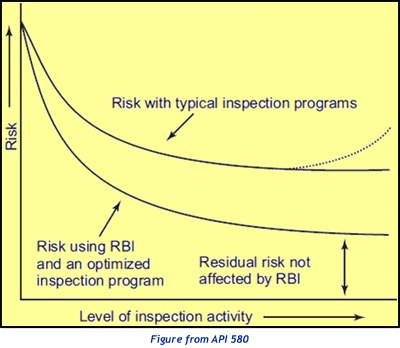 How Risk-Based Inspections Can Slash Non-Productive Time